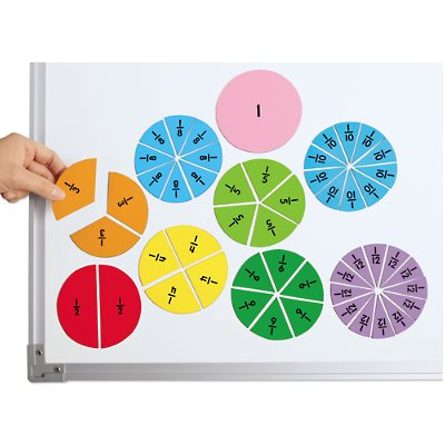 Magnetic Fraction Circles