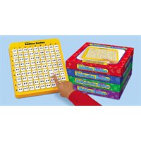 Multiplication Machine